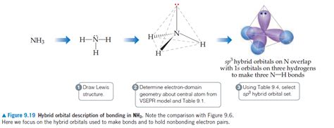 Nh3 Lewis Structure Geometry