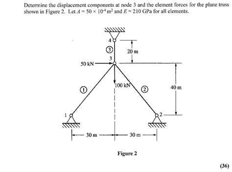Solved Determine The Displacement Components At Node And Chegg