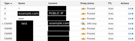 Proxy Manager Not Routing To Other Hardware On Same Network Rnginxproxymanager
