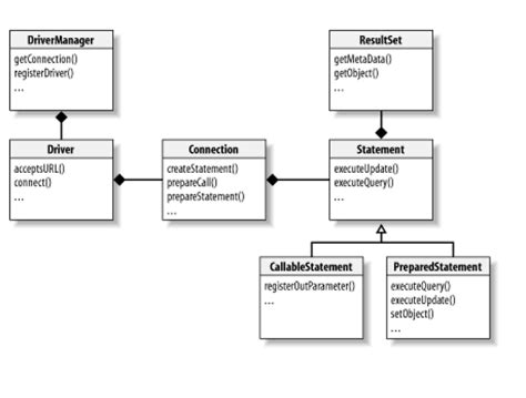 뭐라도 해야 한다면 기록을 Java Jdbc And Jdbctemplate And Namedparameterjdbctemplate