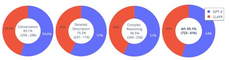 Comparing Gpt4 Vision And Opensource Llava For Bot Vision Rchatgpt