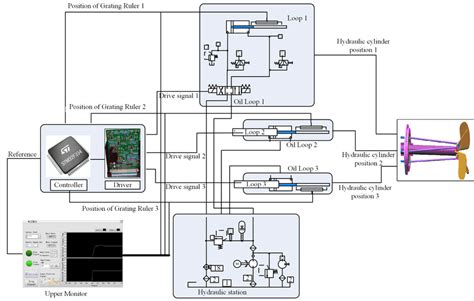 Scheme Of The Scale Model Of The Cpp System Scheme Of The Scale Model Download Scientific