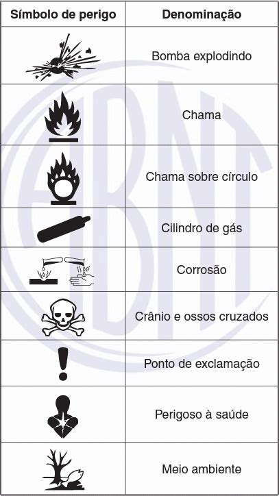 Compreenda As Regras De Classificação Dos Produtos Químicos Segundo O