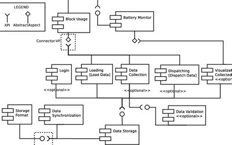 robust spl architecture for data collection domain download