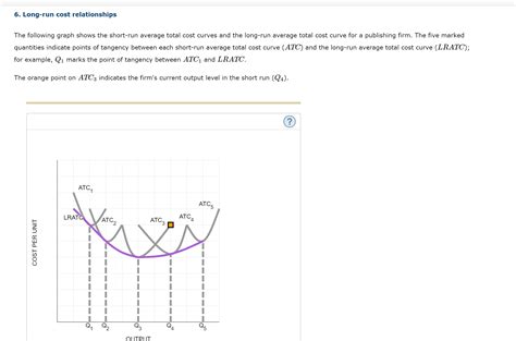 Solved The Following Graph Shows The Short Run Average Total