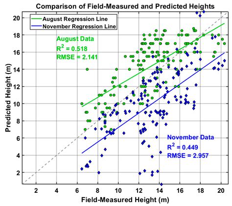 Canopy Height Integration For Precise Forest Aboveground Biomass Estimation In Natural Secondary