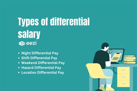 Salary Differential What You Need To Know Eezi Hr Technologies
