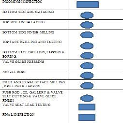 Shows The Process Mapping Download Scientific Diagram