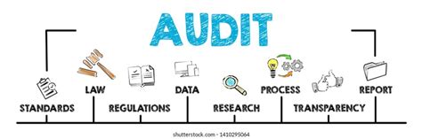 Audit Concept Chart Keywords Icons Stock Illustration 1410295064 Shutterstock