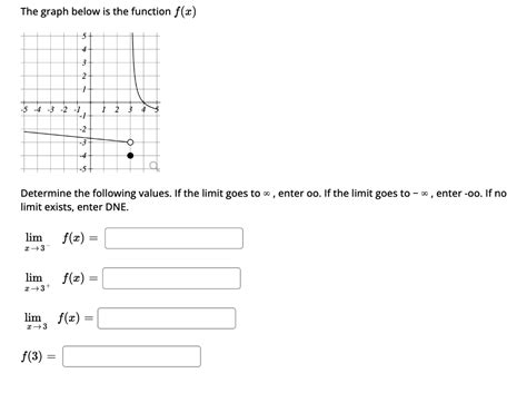 Solved The Graph Below Is The Function F X Determine The Chegg
