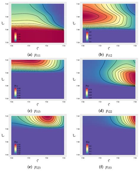 Dynamic Modeling For Metro Passenger Flows On Congested Transfer Routes