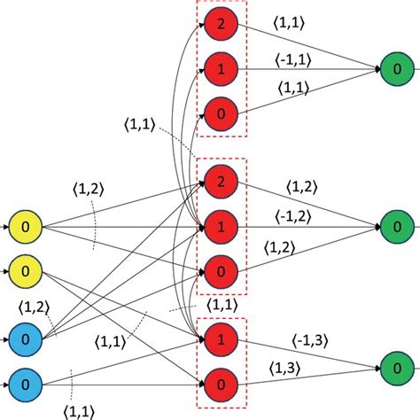 Symbolic Notation Describing A Neuromorphic Circuit With Two Neurons 0