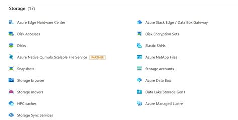 Aws Solution Architect Professional Certificate Vs Microsoft Azure Solution Architect Expert