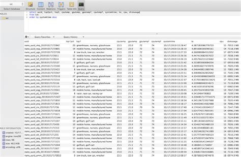 Migrating Apache Flume Flows To Apache Nifi Any Relational Database Tofrom Anywhere Dev