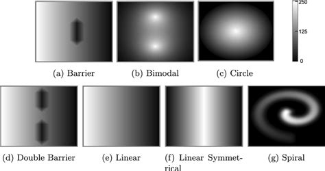 Visualization Of Scalar Field Models Used In The Experiments Brighter Download Scientific
