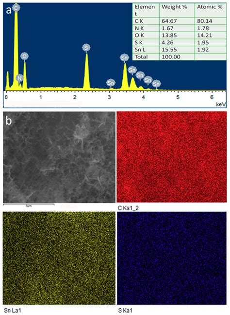 Energy Dispersive Spectra Eds Spectrum A And Eds Elemental Mapping