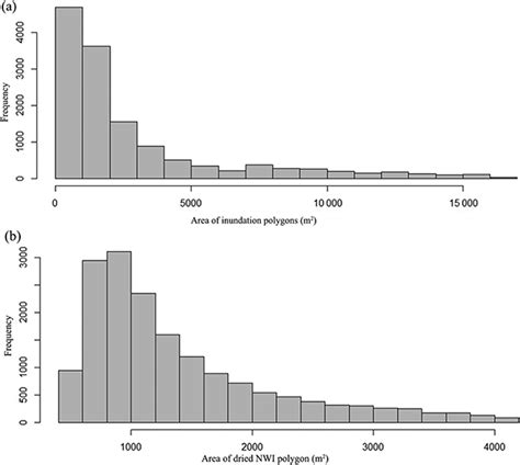 Delineating Wetland Catchments And Modeling Hydrologic Connectivity Using Lidar Data And Aerial
