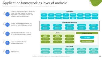 Android App Development Powerpoint Presentation Slides PPT Sample