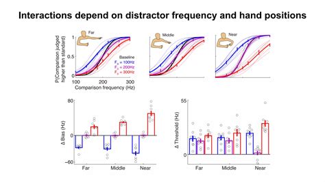 Phd Thesis Bimanual Touch And Cortical Encoding Models Of Sensory Cue Integration Ppt