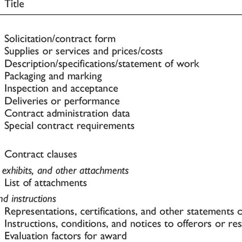Uniform Contract Format From Far §15 204 1 Download Scientific Diagram