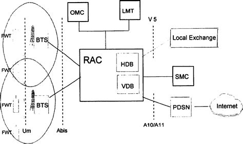 device system and method for managing wireless user information eureka patsnap