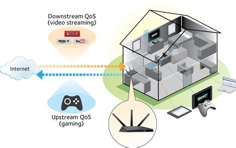 Got A Netgear Router Disable Qos Toms Guide