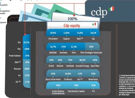 Cdp Dalle Infrastrutture Alle Reti Cosa Farà Il Braccio Finanziario