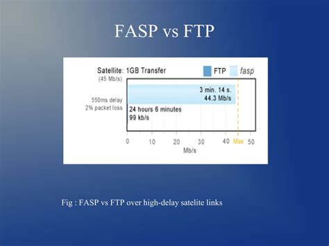 Fast And Secure Protocol Fasp Pptx Computer Networking Computing