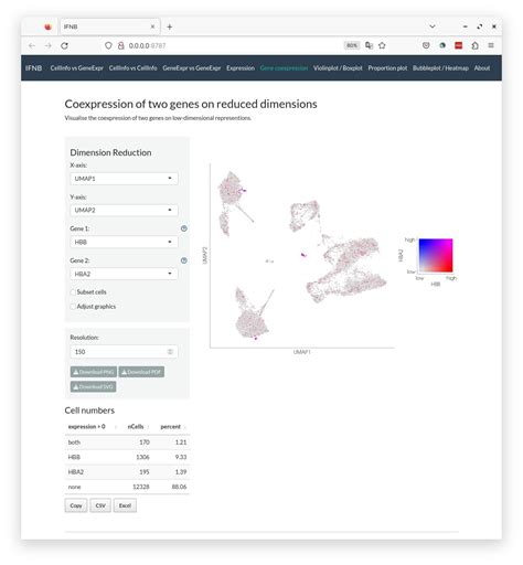 shiny interactive web app for single cell transcriptomics easyshiny