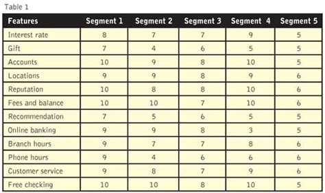 by the numbers how to improve your segmentations with max diff articles