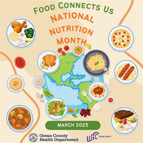 National Nutrition Month 2025 National Nutrition Month In 20252026