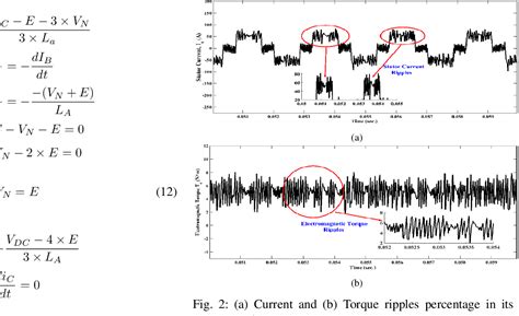 Figure 2 From A Review On Torque And Current Ripple Minimization