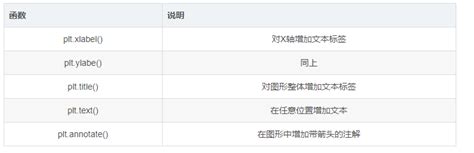 Python中的matplotlib