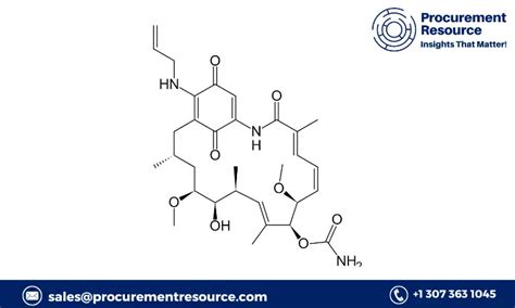 Tanespimycin Prices Trends And Forecasts