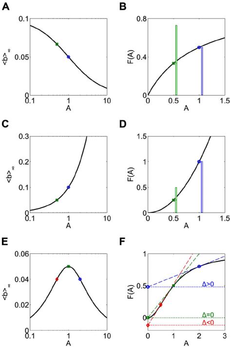 The Optimal Pulse Shape Depends On The Shape Of The Nonlinearity A
