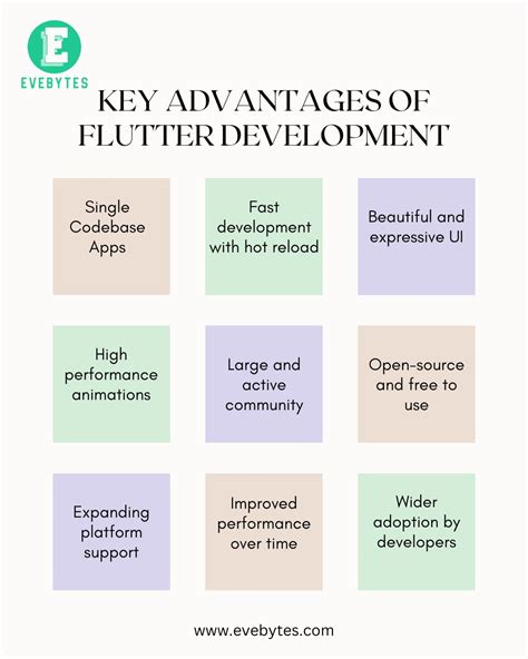 Eve Bytes On Linkedin Flutterdevelopment Mobileappdevelopment