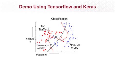 Infosec Deep Learning In Action Ppt