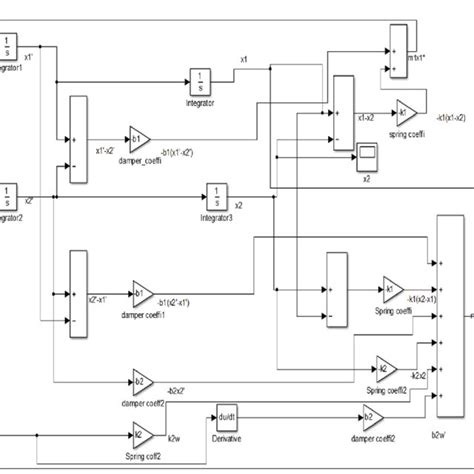 Pdf Comparative Analysis Of Passive And Semi Active Suspension System For Quarter Car Model