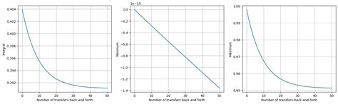 Methods For Interpolating Fields Between Different Meshes — Animate