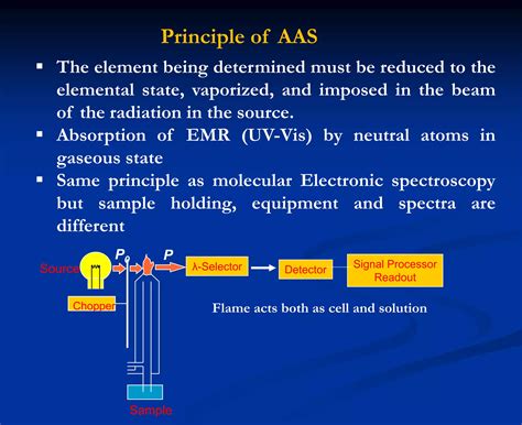 Atomic Absorption Spectroscopy Aas Pdf