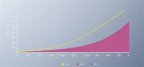 Iso Class 5 Cleanroom Requirements Everything You Need To Know Applied