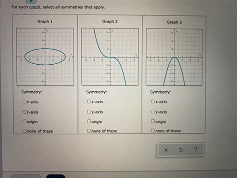 answered for each graph select all symmetries… bartleby