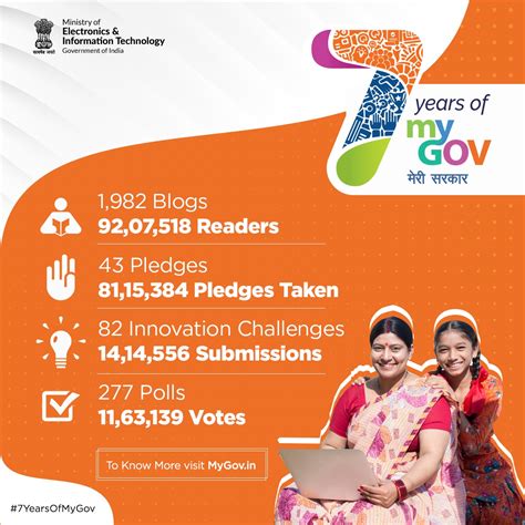 Mygovindia On Twitter Having Successfully Engaged With Over 18 Crore