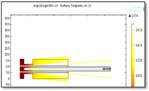 Figure 1 From Design And Simulation Of Electrothermally Actuated Silicon Microgripper Semantic