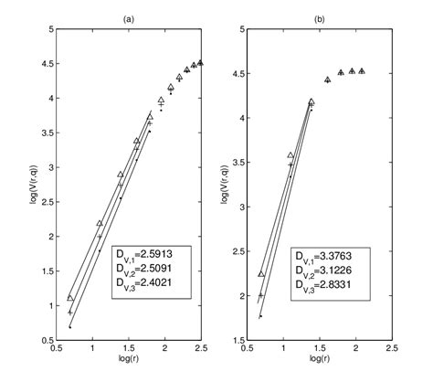 The Dimension Estimation Of A Minimum Spanning Tree Mst And B Download Scientific