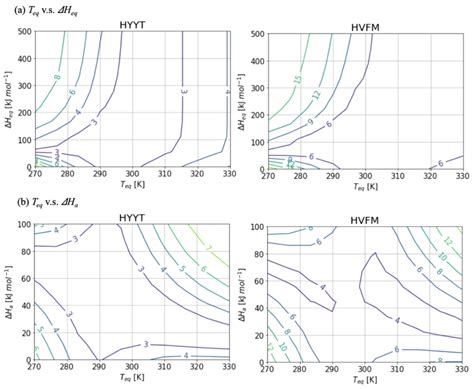 figure a2 contour diagram of the cost function value as a function of