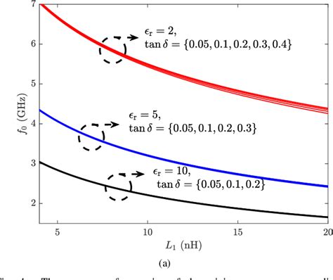 Figure 4 From Making A Microwave Sandwich From Tunable Impedance Sheets For Complex Permittivity