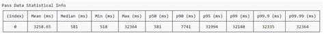 Nodejs Node Process Often Loses Cpu Time On Linux Vm Which Increases