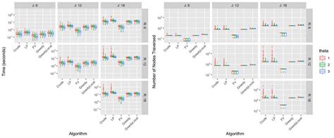 a unified statistical learning model for rankings and scores with