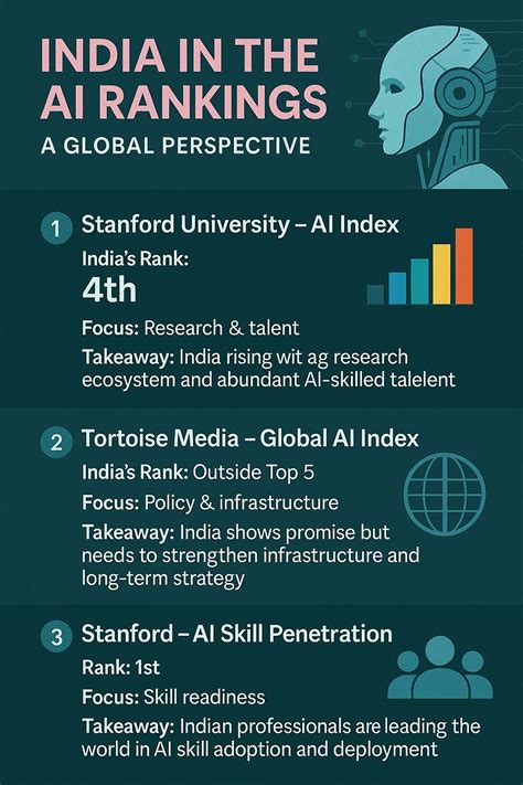 Artificialintelligence Techforgood Digitalindia Futureofwork Aditya Kumar